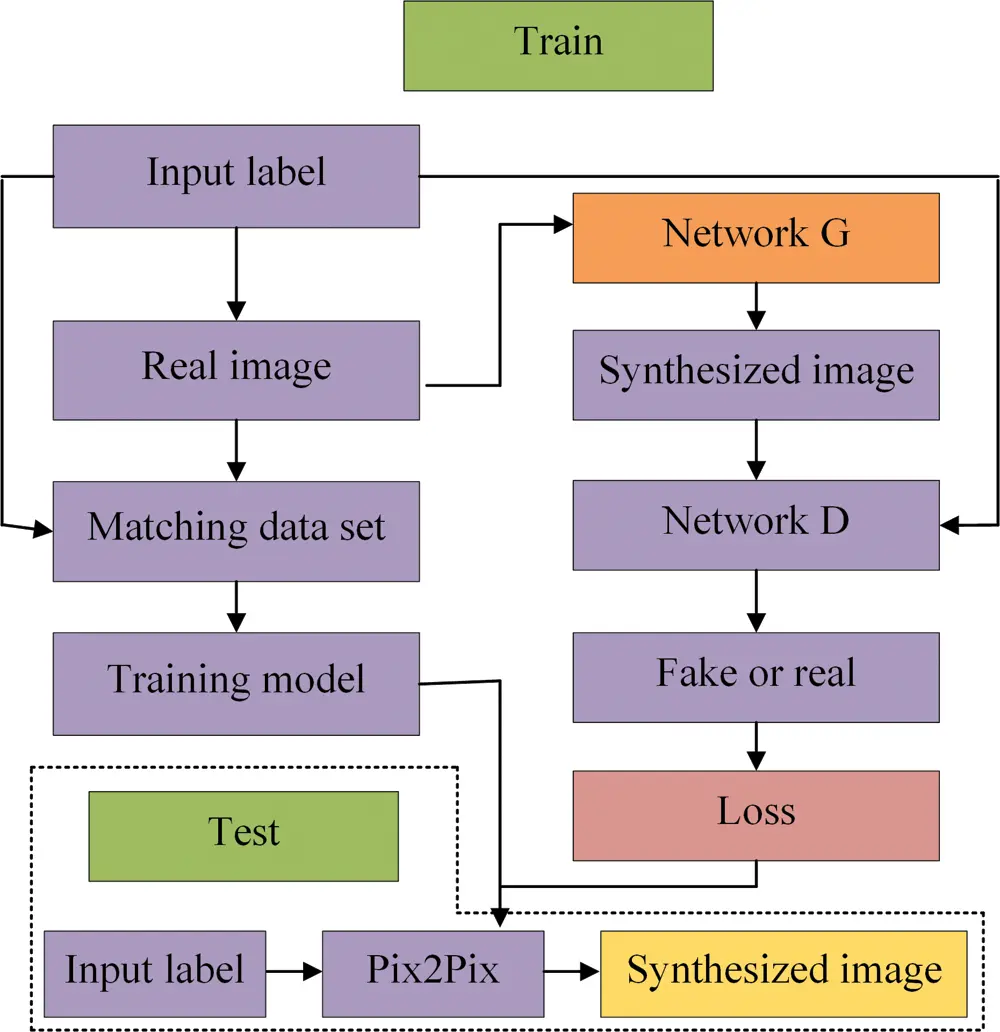Algorithm Development of Cloud Removal from Solar Images Based on ...
