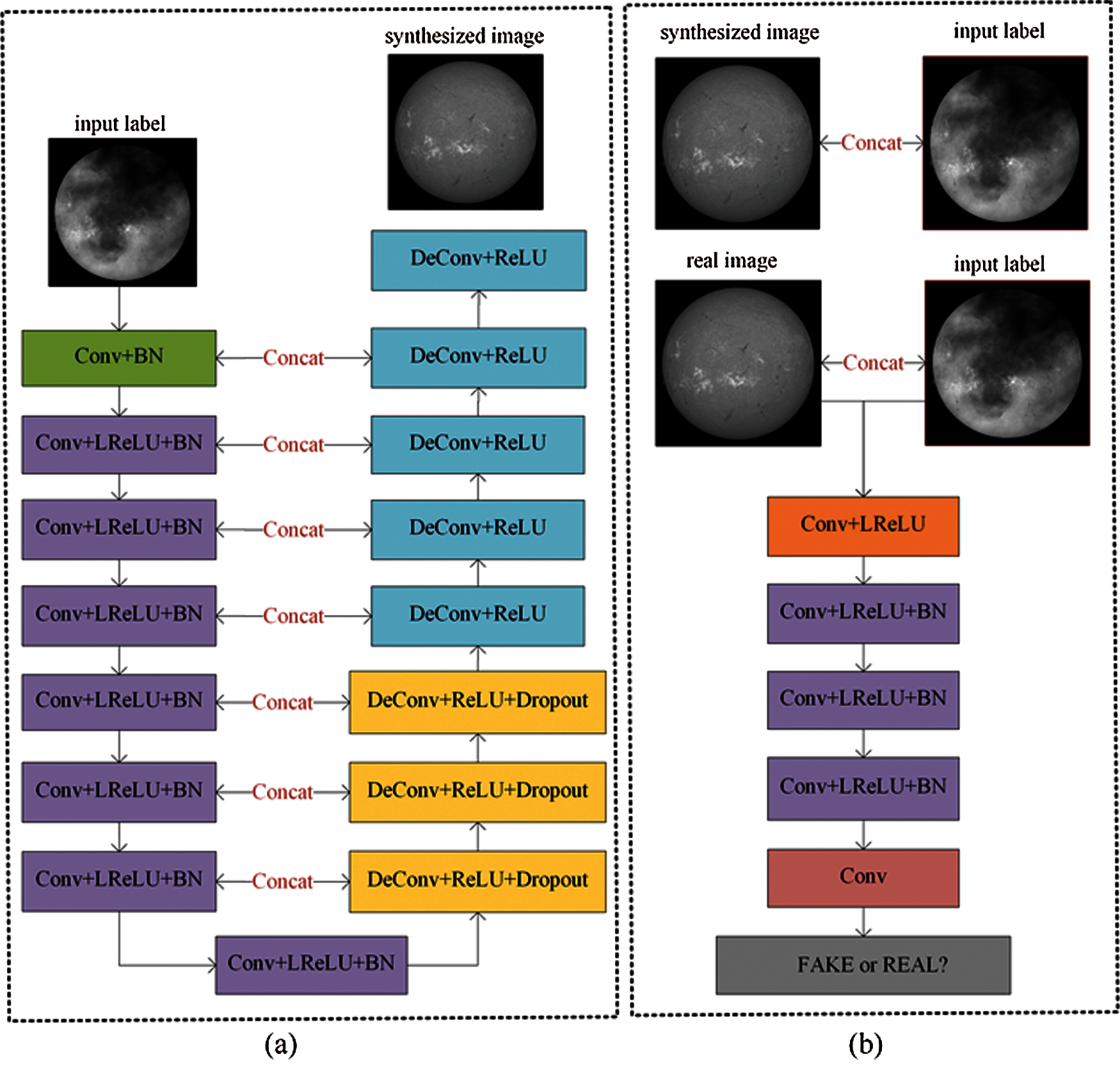 Algorithm Development of Cloud Removal from Solar Images Based on ...