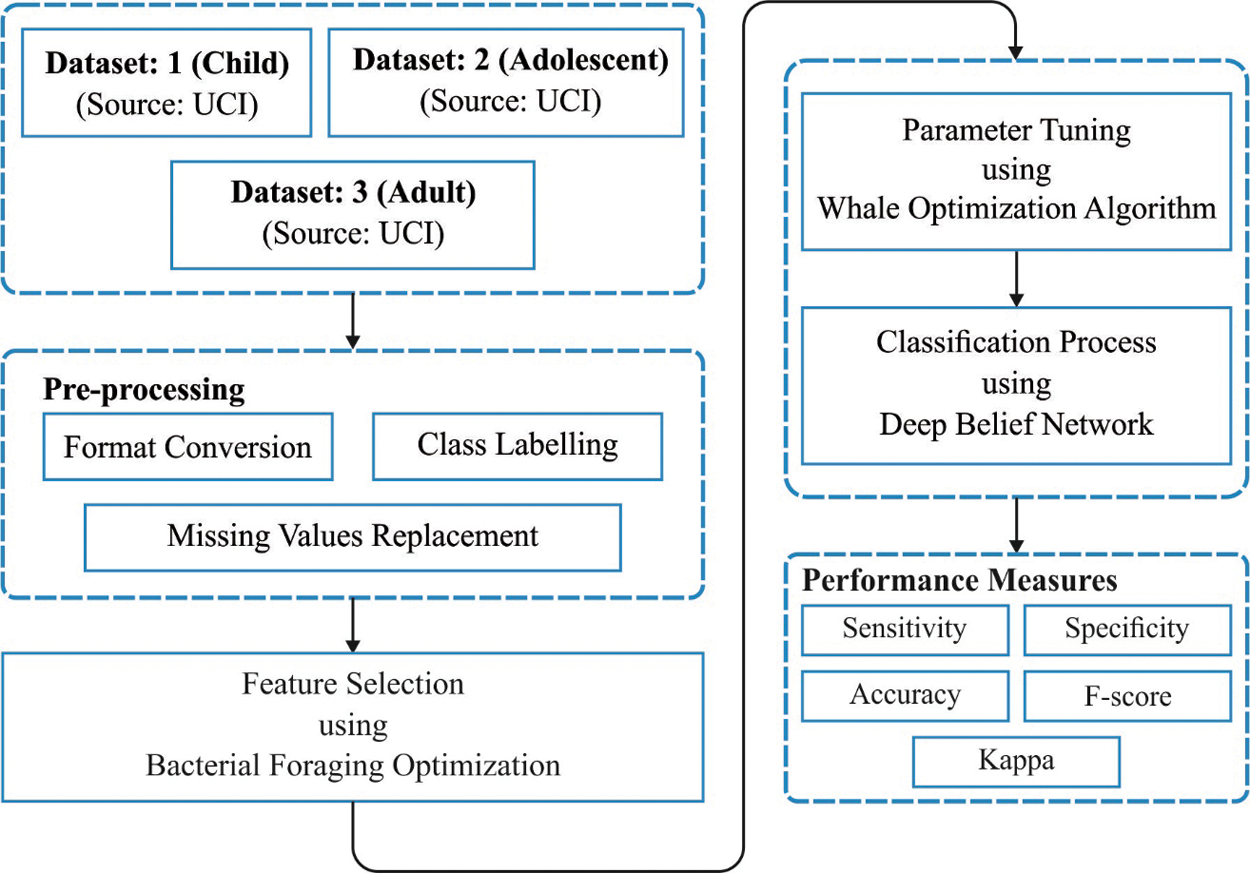 Modeling of Explainable Artificial Intelligence for Biomedical Mental ...