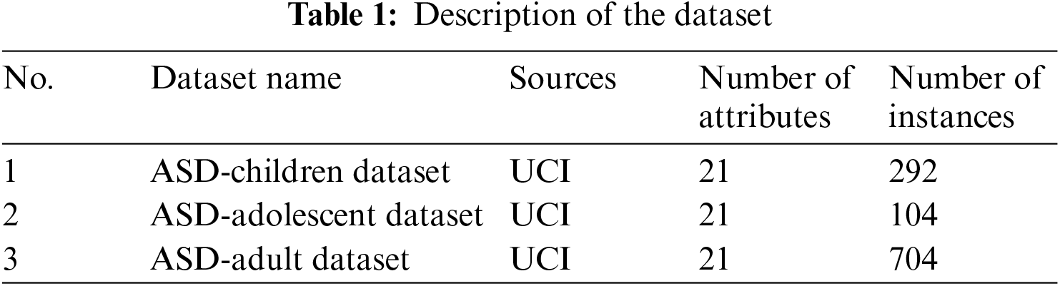 Modeling of Explainable Artificial Intelligence for Biomedical Mental ...