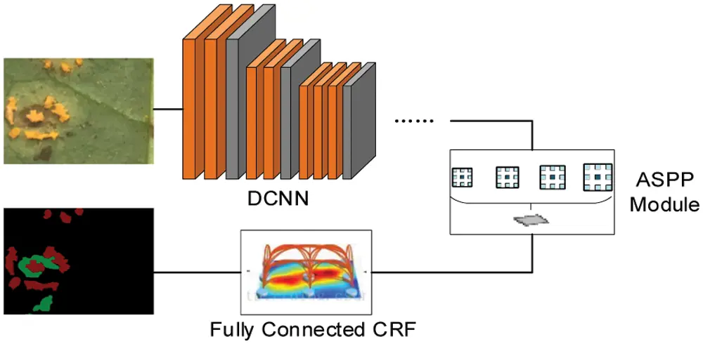 Multi-Scale Image Segmentation Model for Fine-Grained Recognition of Zanthoxylum Rust