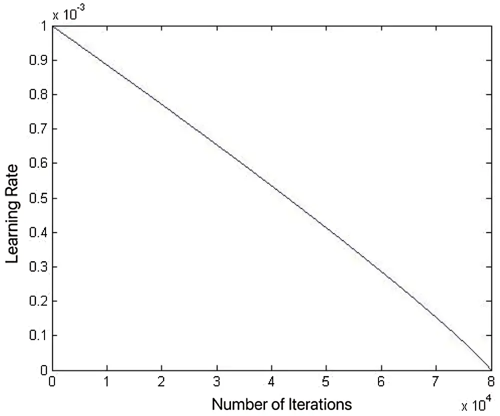 Multi-Scale Image Segmentation Model for Fine-Grained Recognition of Zanthoxylum Rust