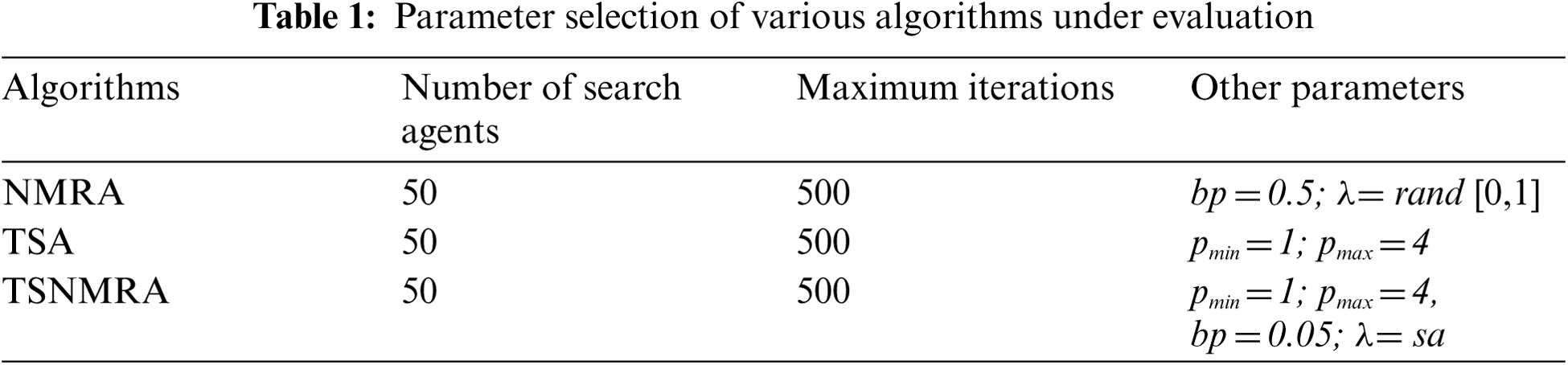 A Novel Hybrid Tunicate Swarm Naked Mole-Rat Algorithm for Image Segmentation and Numerical ...