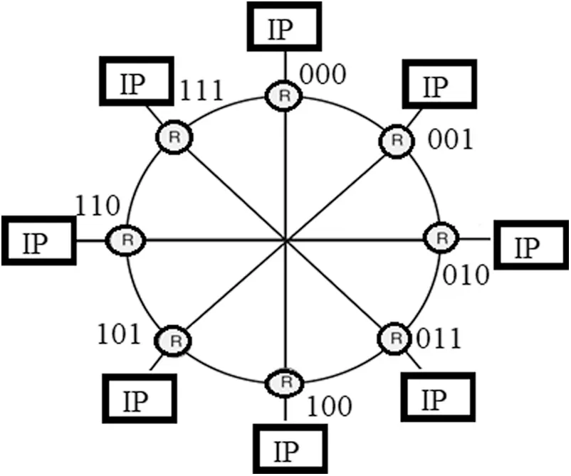Design and Simulation of Ring Network-on-Chip for Different Configured ...