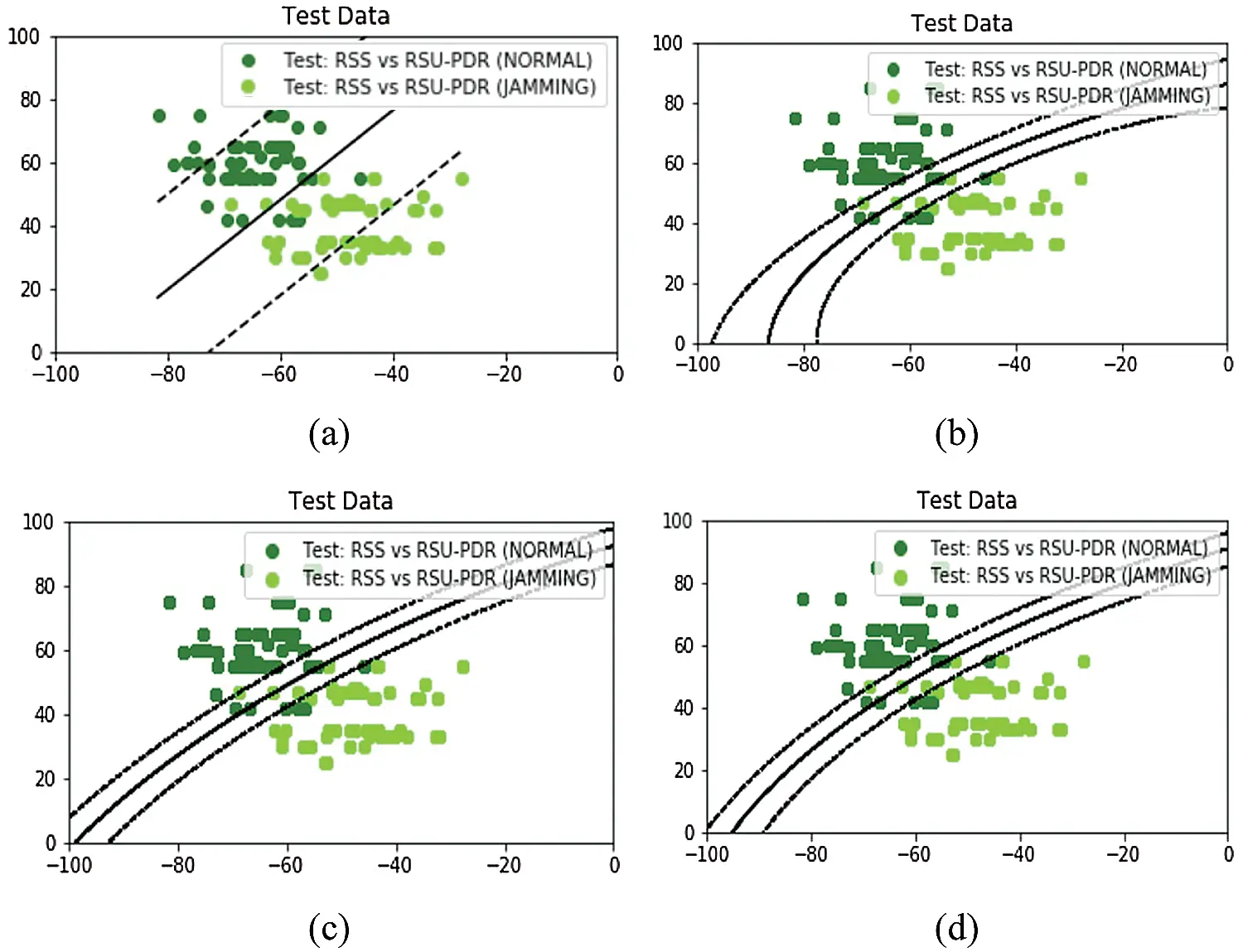 VANET Jamming and Adversarial Attack Defense for Autonomous Vehicle Safety