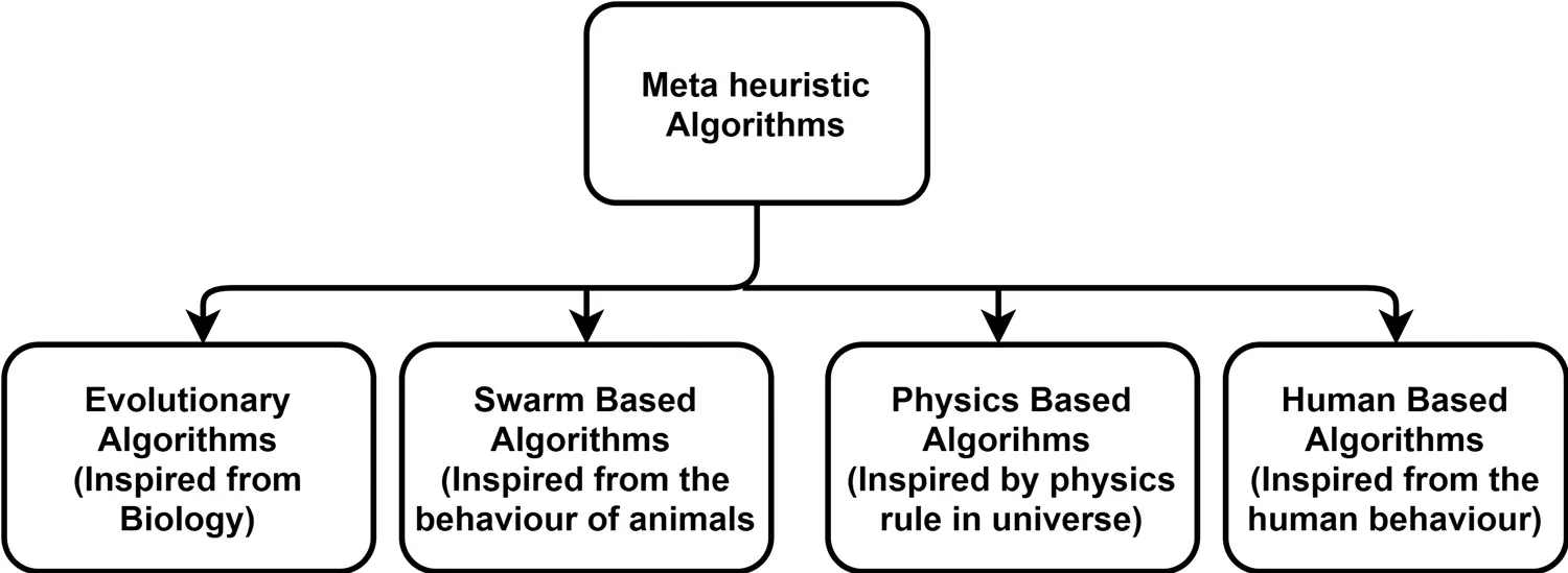 Gaining-Sharing Knowledge Based Algorithm for Solving Stochastic ...