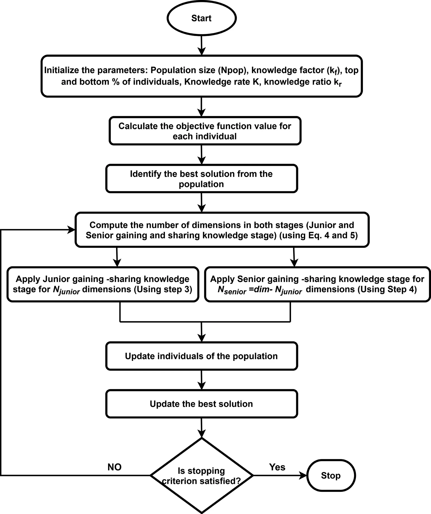 Gaining-Sharing Knowledge Based Algorithm for Solving Stochastic ...