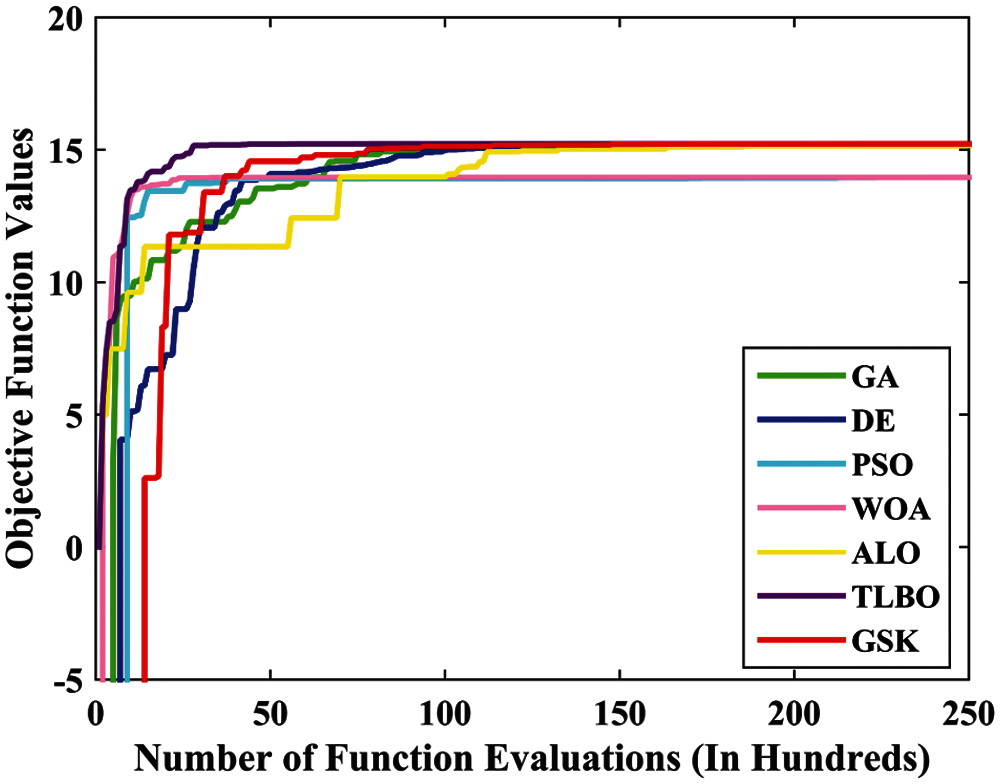 Gaining-Sharing Knowledge Based Algorithm for Solving Stochastic ...
