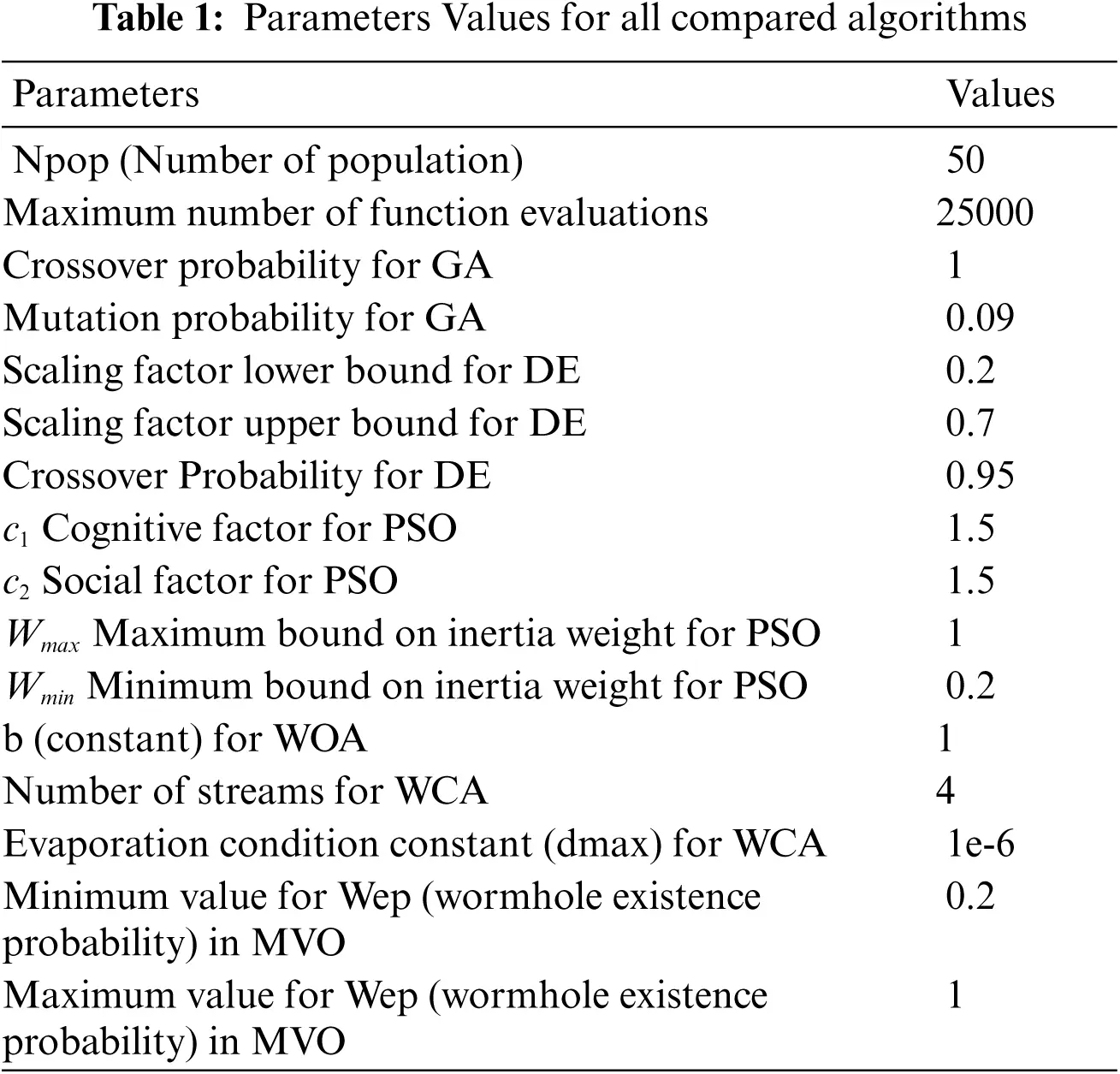 Gaining-Sharing Knowledge Based Algorithm for Solving Stochastic Programming Problems