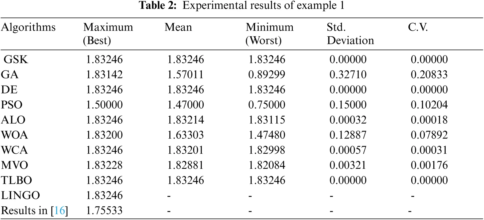 Gaining-Sharing Knowledge Based Algorithm for Solving Stochastic Programming Problems