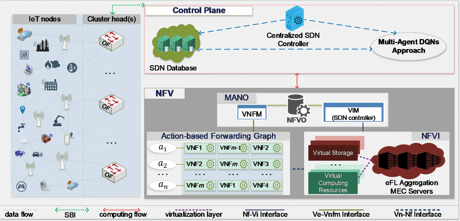 Multi-Agent Deep Q-Networks for Efficient Edge Federated Learning Communications in Software ...