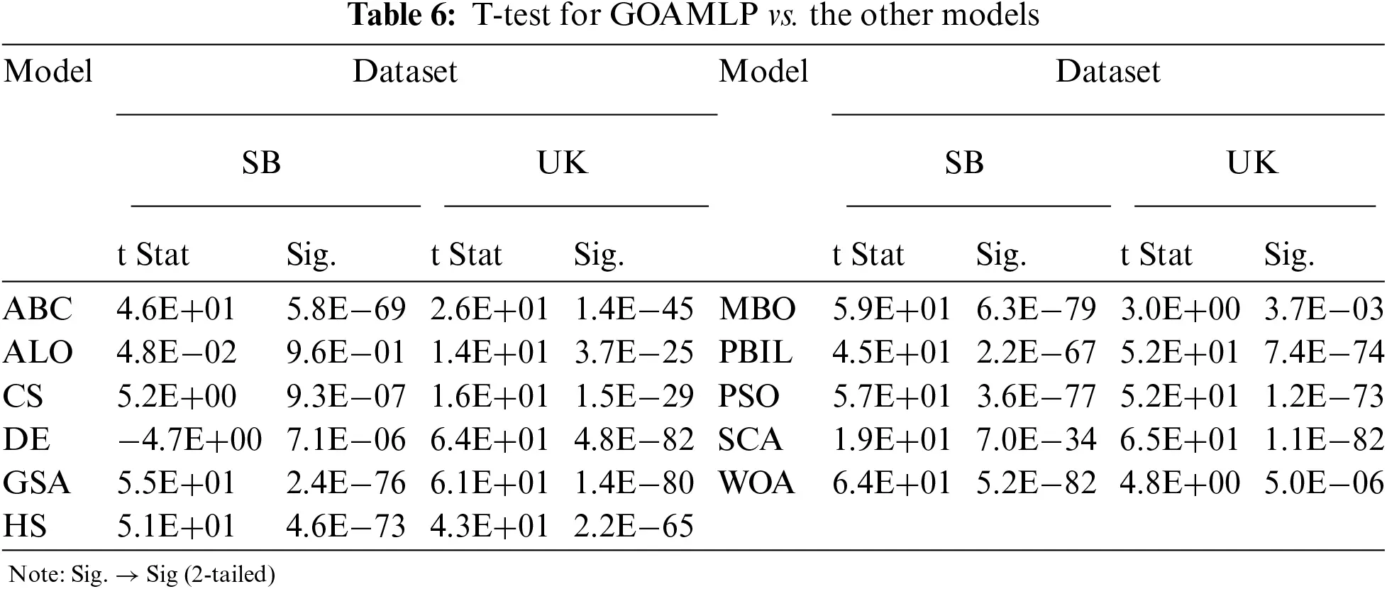 E-mail Spam Classification Using Grasshopper Optimization Algorithm and Neural Networks