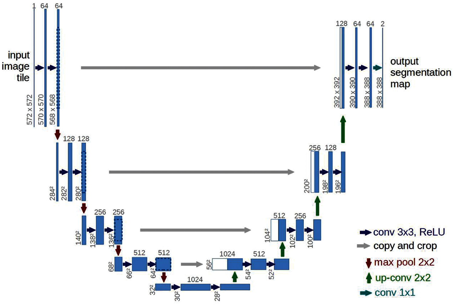 Modified UNet Model for Brain Stroke Lesion Segmentation on Computed ...