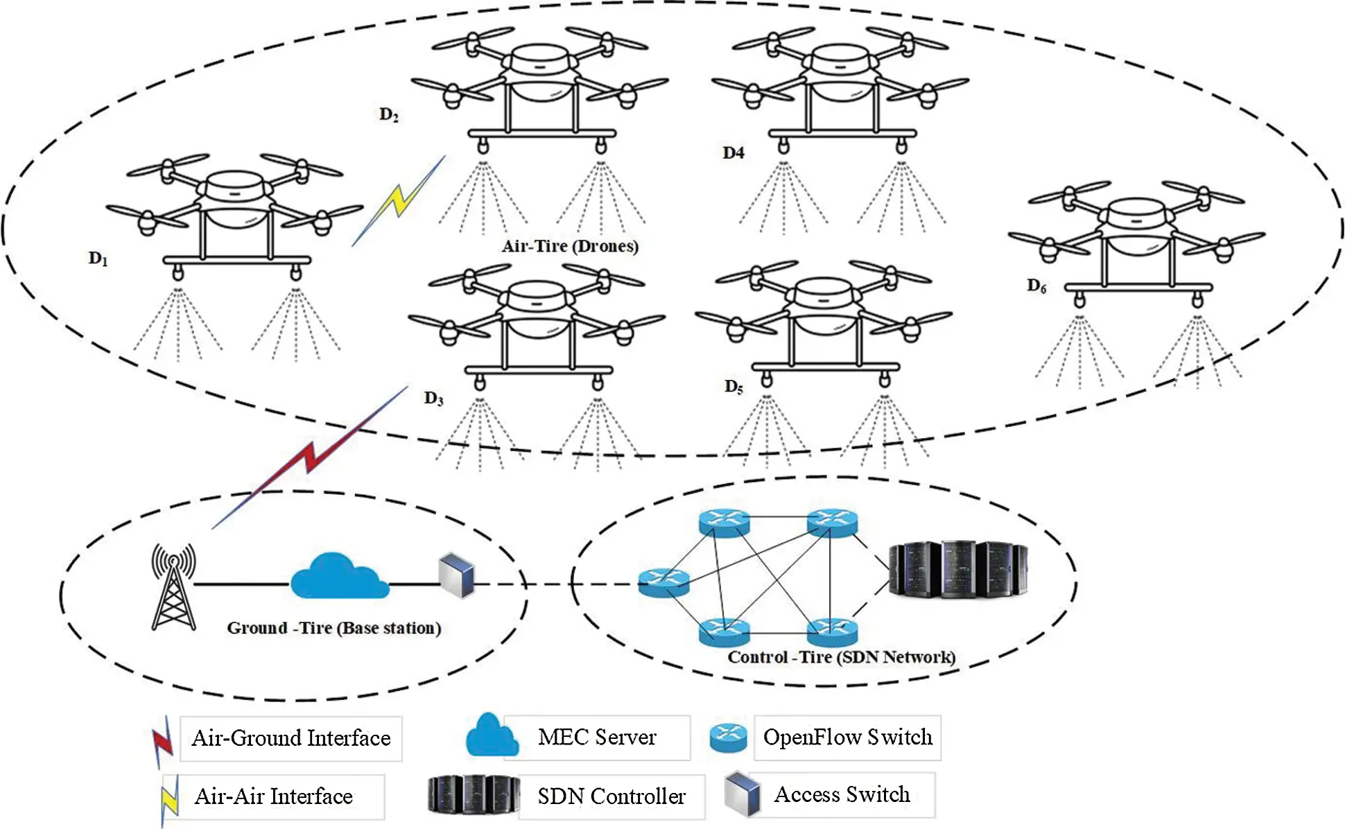 Drone-based AI/IoT Framework for Monitoring, Tracking and Fighting ...