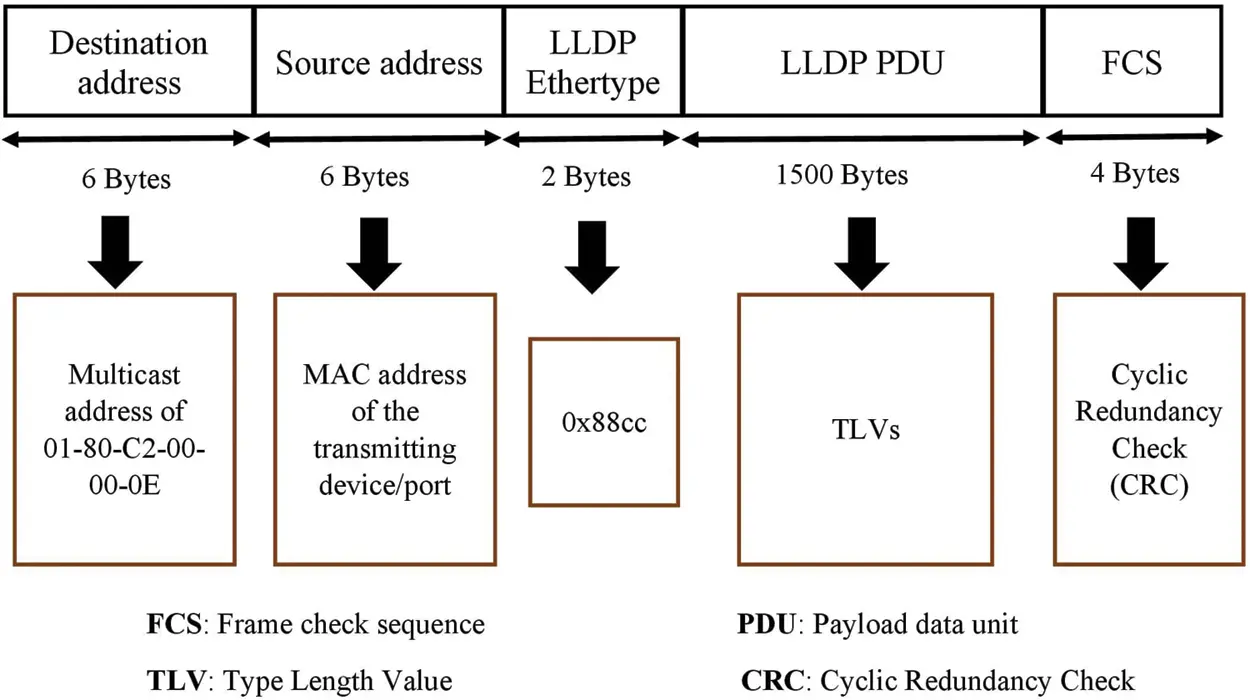 Drone-based AI/IoT Framework for Monitoring, Tracking and Fighting ...