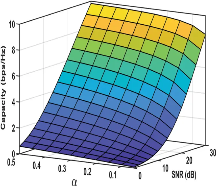 Sum Rate Maximization-based Fair Power Allocation in Downlink NOMA Networks
