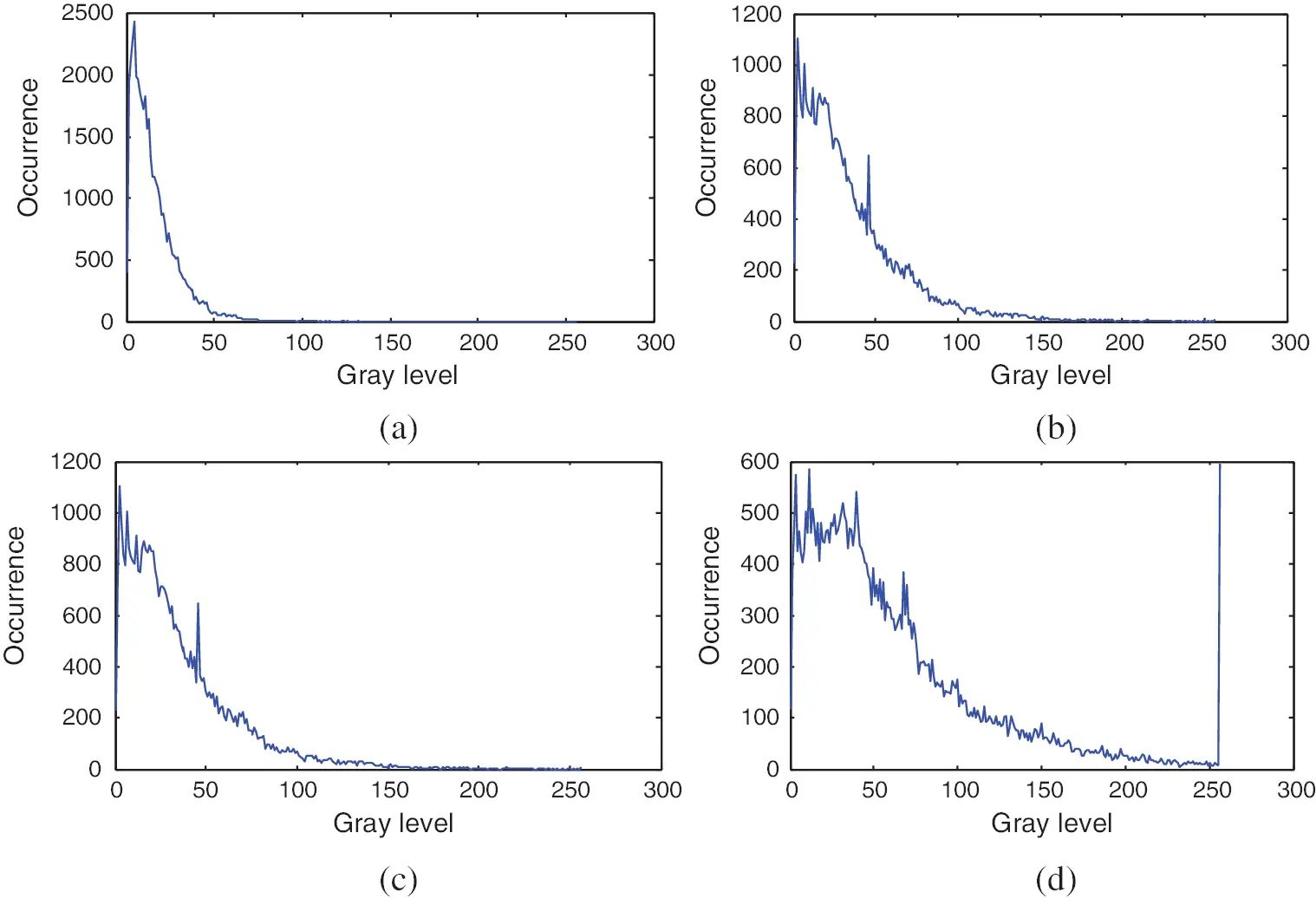 Gauss Gradient and SURF Features for Landmine Detection from GPR Images