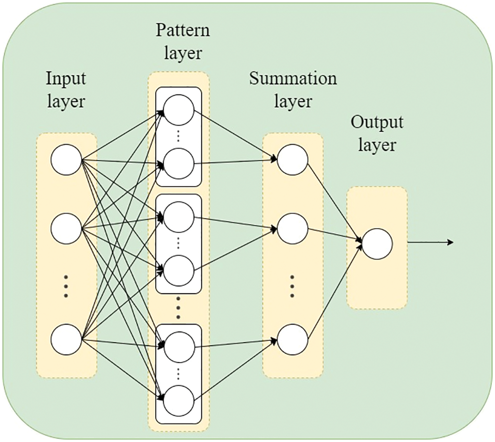 PNN-SVM Approach of Ti-Based Powder’s Properties Evaluation for ...
