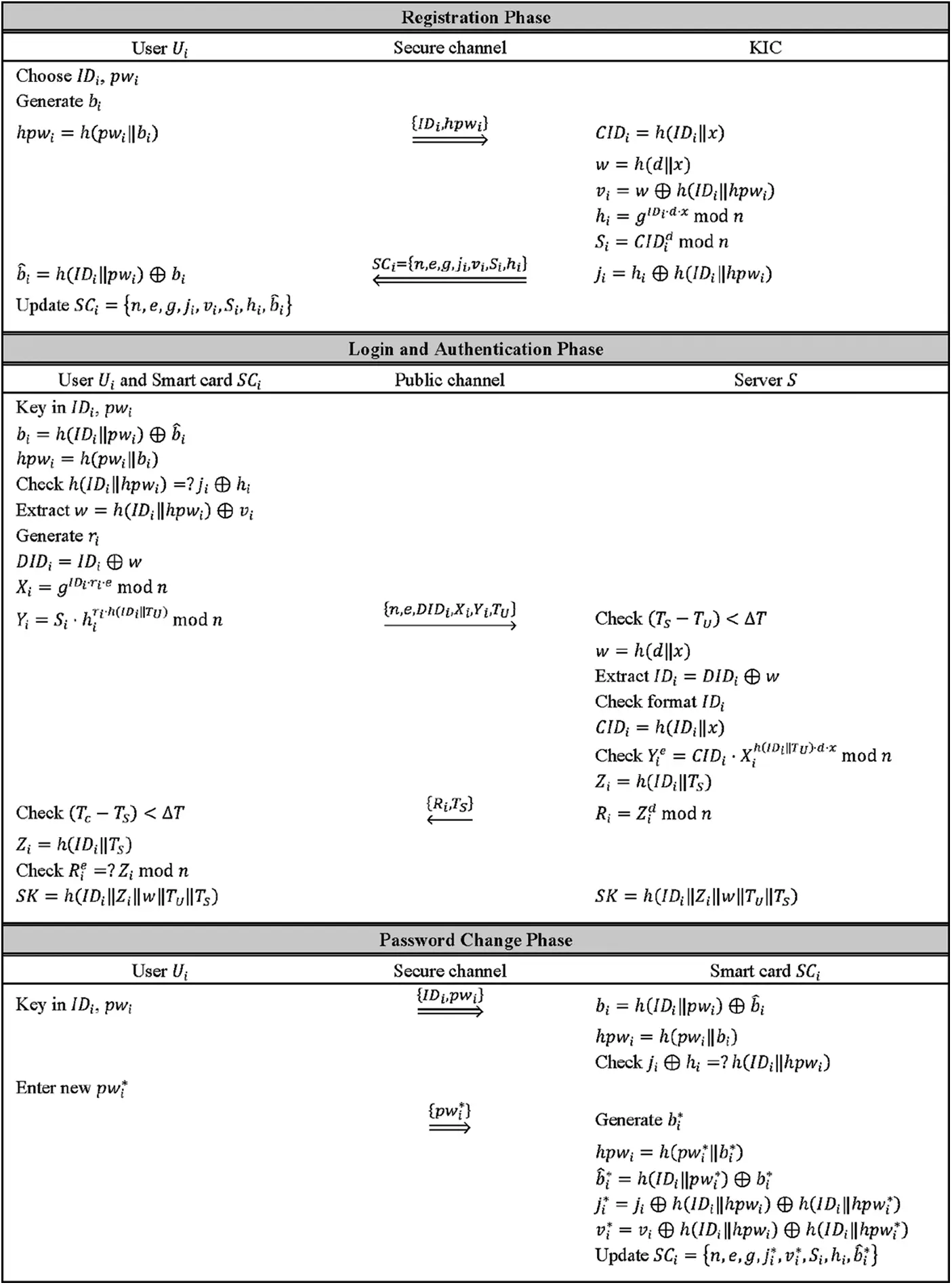 A Provably Secure and Efficient Remote Password Authentication Scheme Using Smart Cards