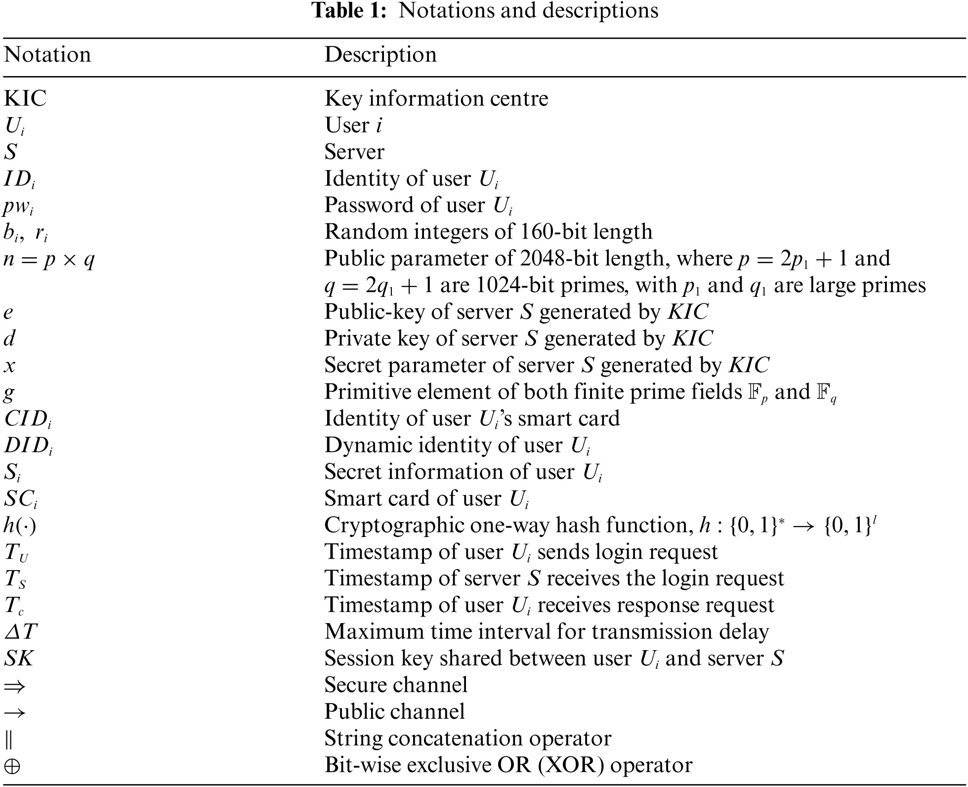 A Provably Secure and Efficient Remote Password Authentication Scheme Using Smart Cards