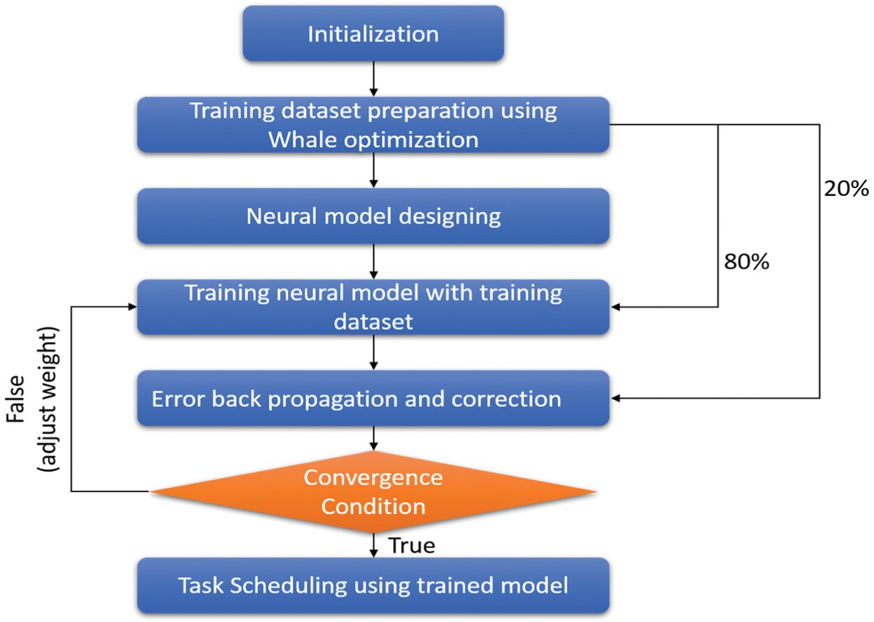 Hybrid Whale Optimization Algorithm for Resource Optimization in Cloud ...