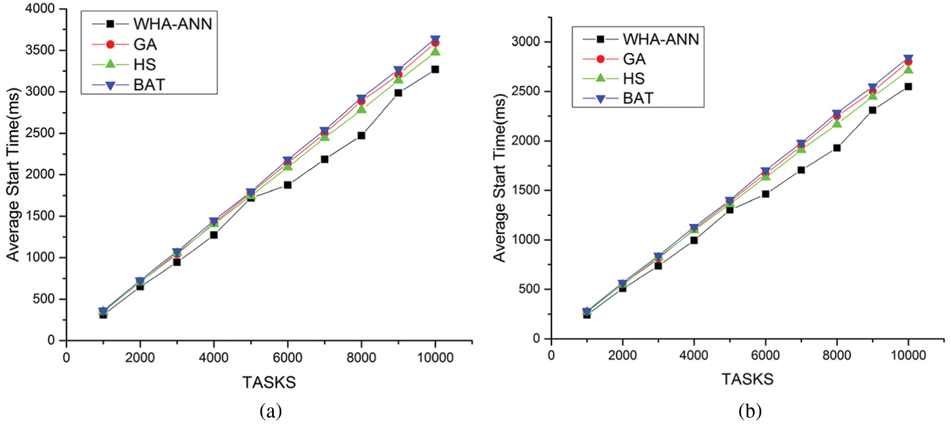 Hybrid Whale Optimization Algorithm for Resource Optimization in Cloud E-Healthcare Applications