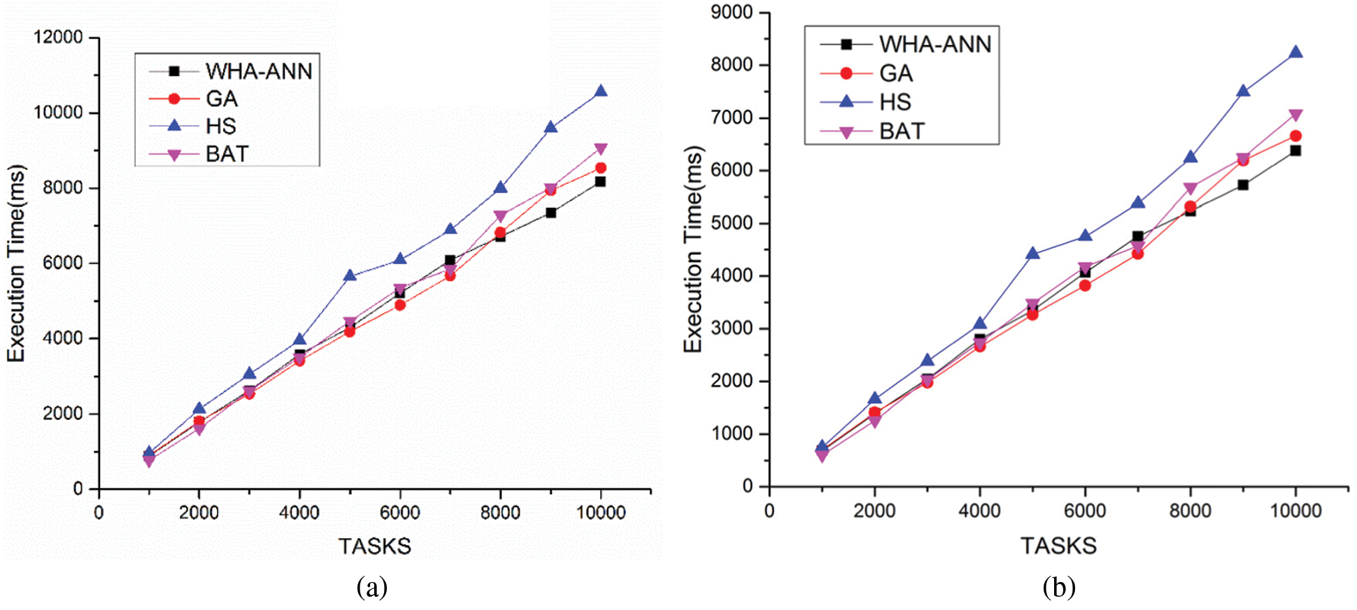 Hybrid Whale Optimization Algorithm for Resource Optimization in Cloud E-Healthcare Applications