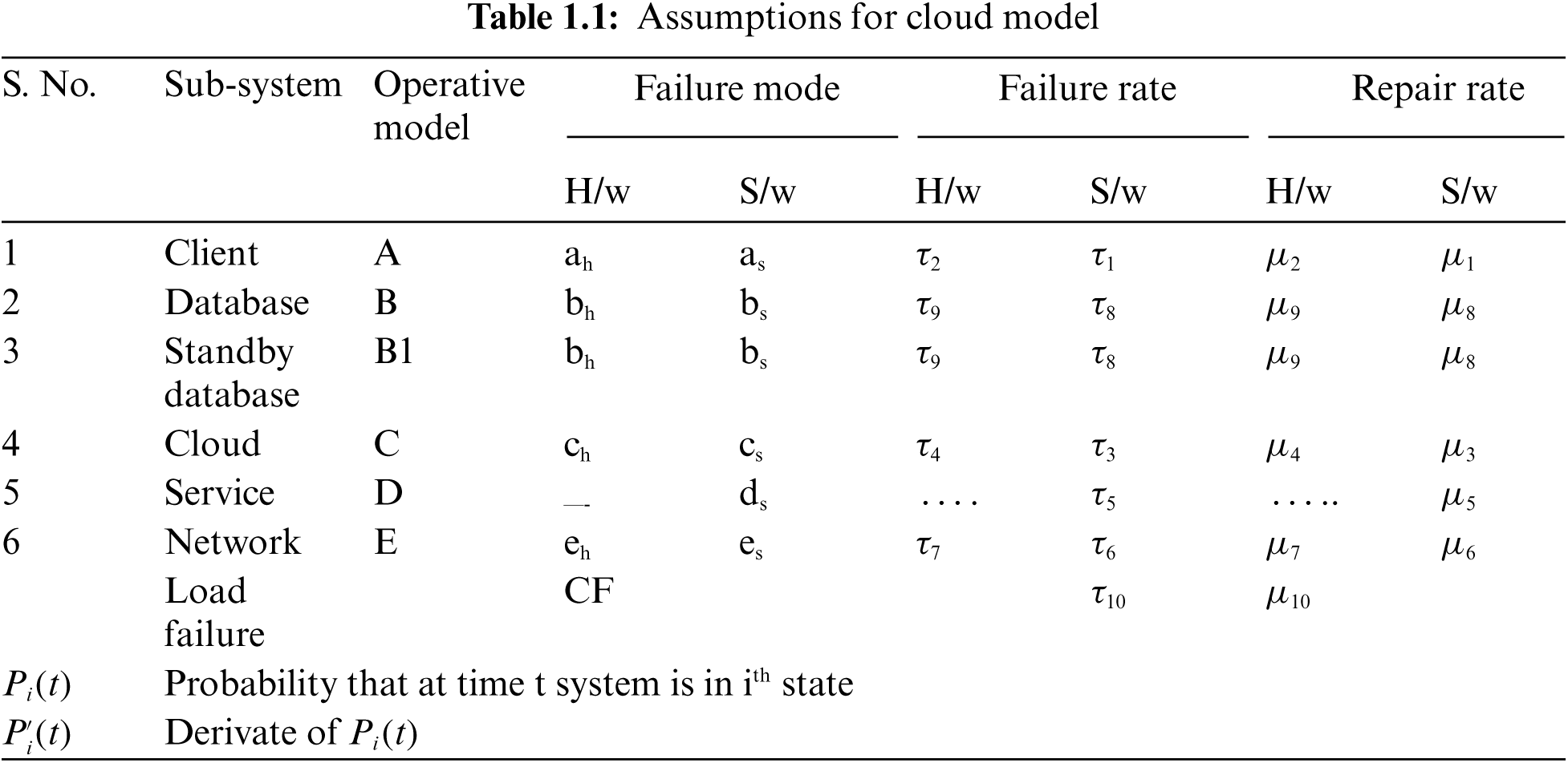 Hybrid Whale Optimization Algorithm for Resource Optimization in Cloud E-Healthcare Applications