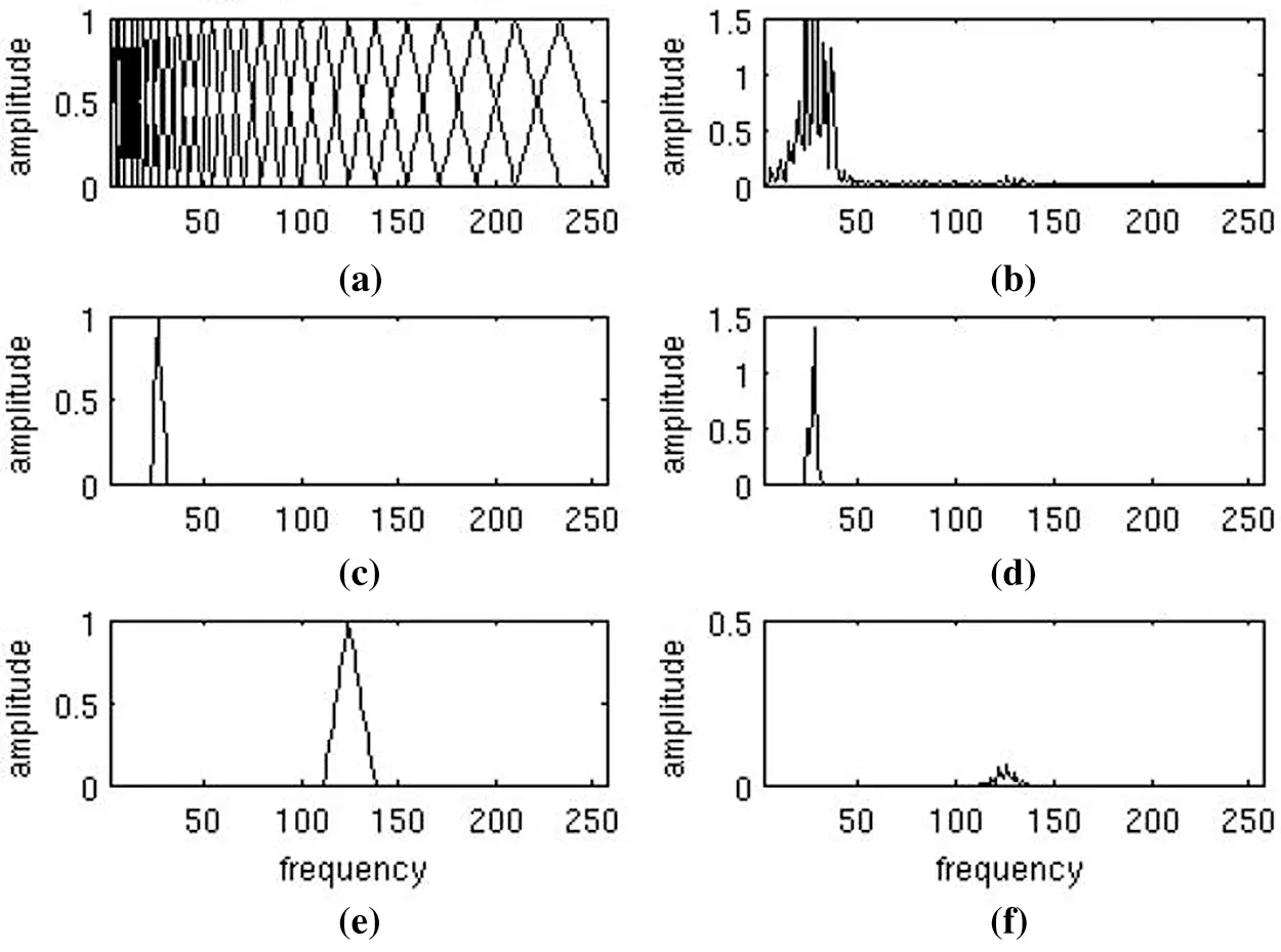 Automatic Speaker Recognition Using Mel-Frequency Cepstral Coefficients ...