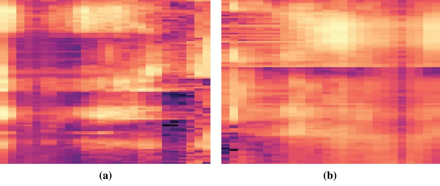 Automatic Speaker Recognition Using Mel-Frequency Cepstral Coefficients ...