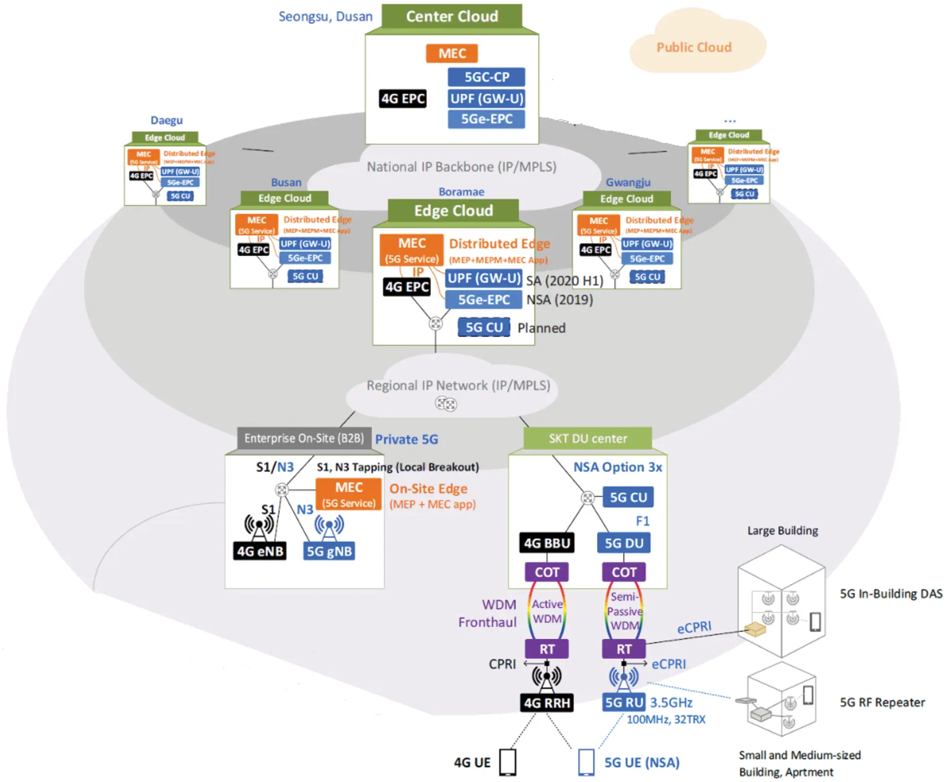 Milestones of Wireless Communication Networks and Technology Prospect ...