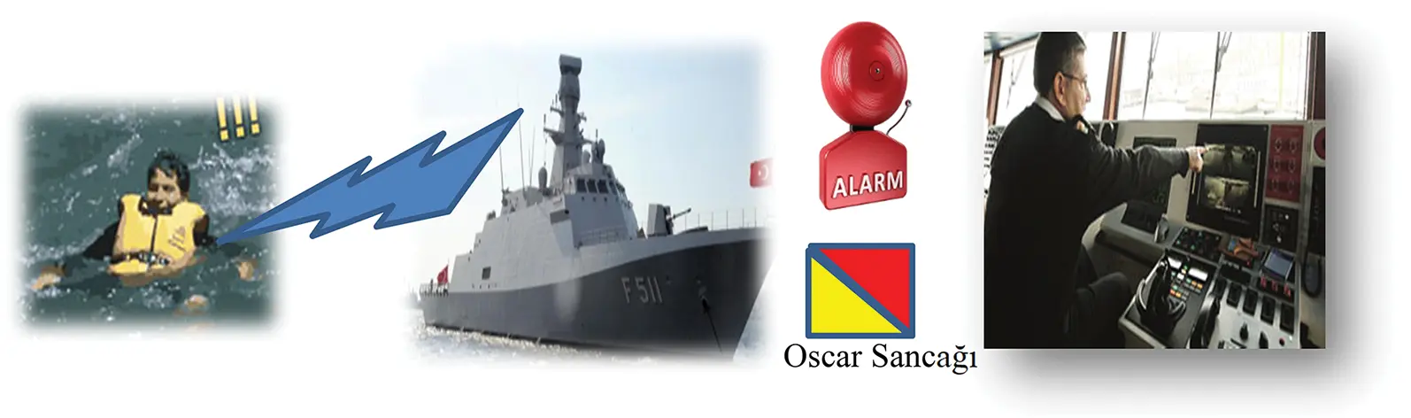 Man Overboard Detection System Using IoT for Navigation Model