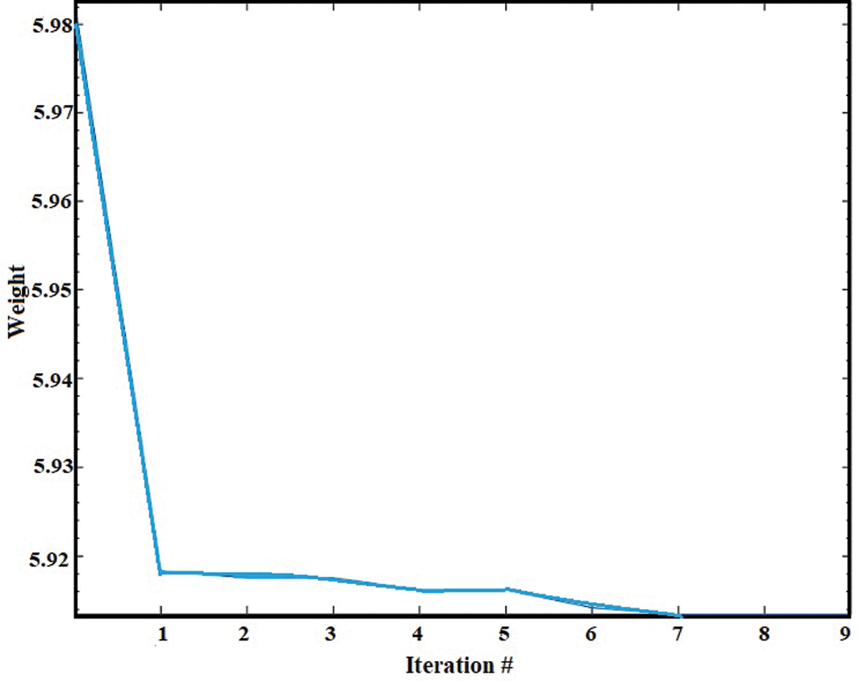 Adaptive Fuzzy Logic Controller for Harmonics Mitigation Using Particle Swarm Optimization