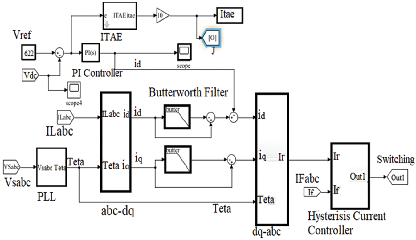 Adaptive Fuzzy Logic Controller for Harmonics Mitigation Using Particle Swarm Optimization