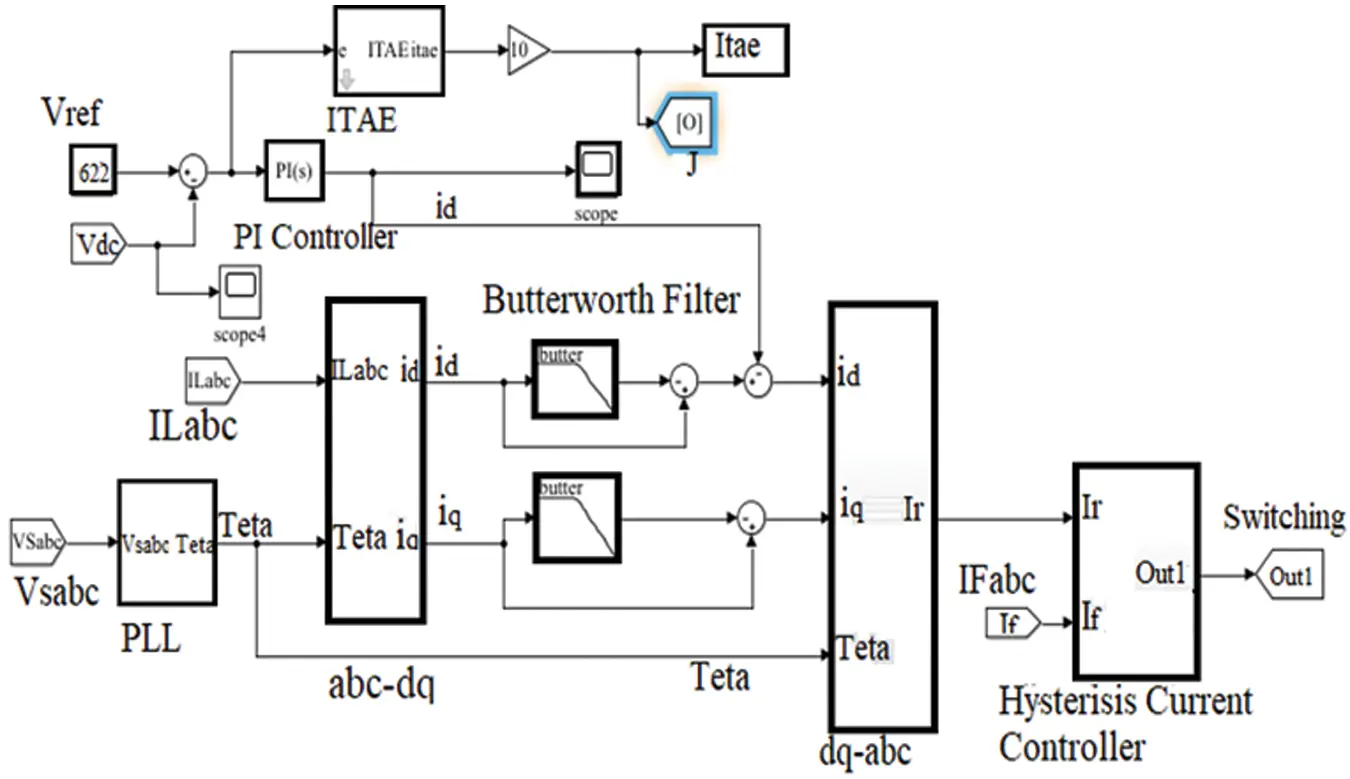 Adaptive Fuzzy Logic Controller for Harmonics Mitigation Using Particle Swarm Optimization
