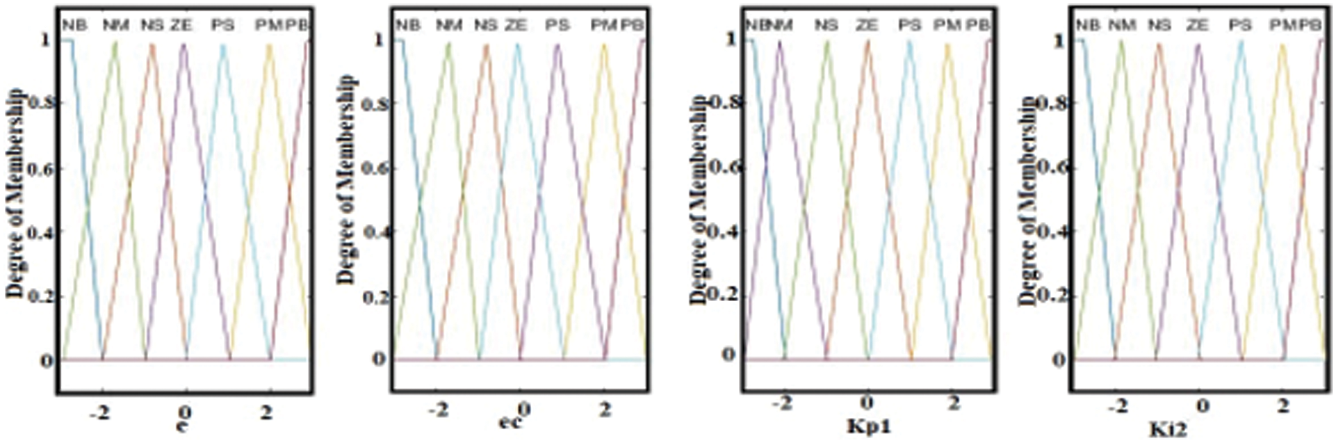 Adaptive Fuzzy Logic Controller for Harmonics Mitigation Using Particle Swarm Optimization