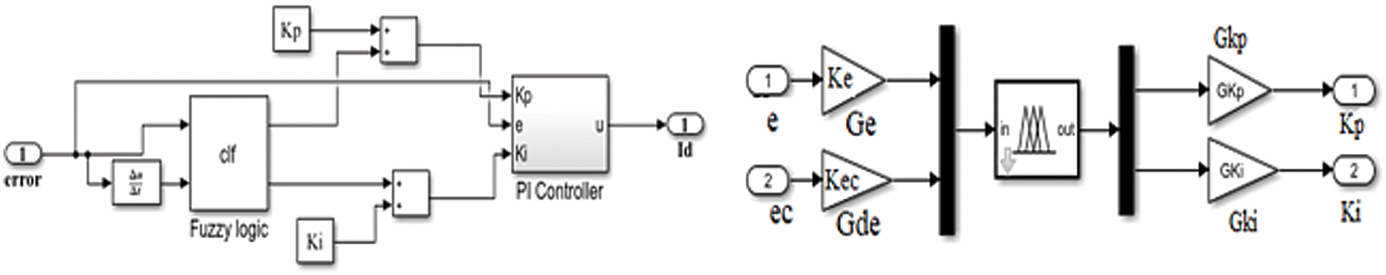 Adaptive Fuzzy Logic Controller for Harmonics Mitigation Using Particle Swarm Optimization
