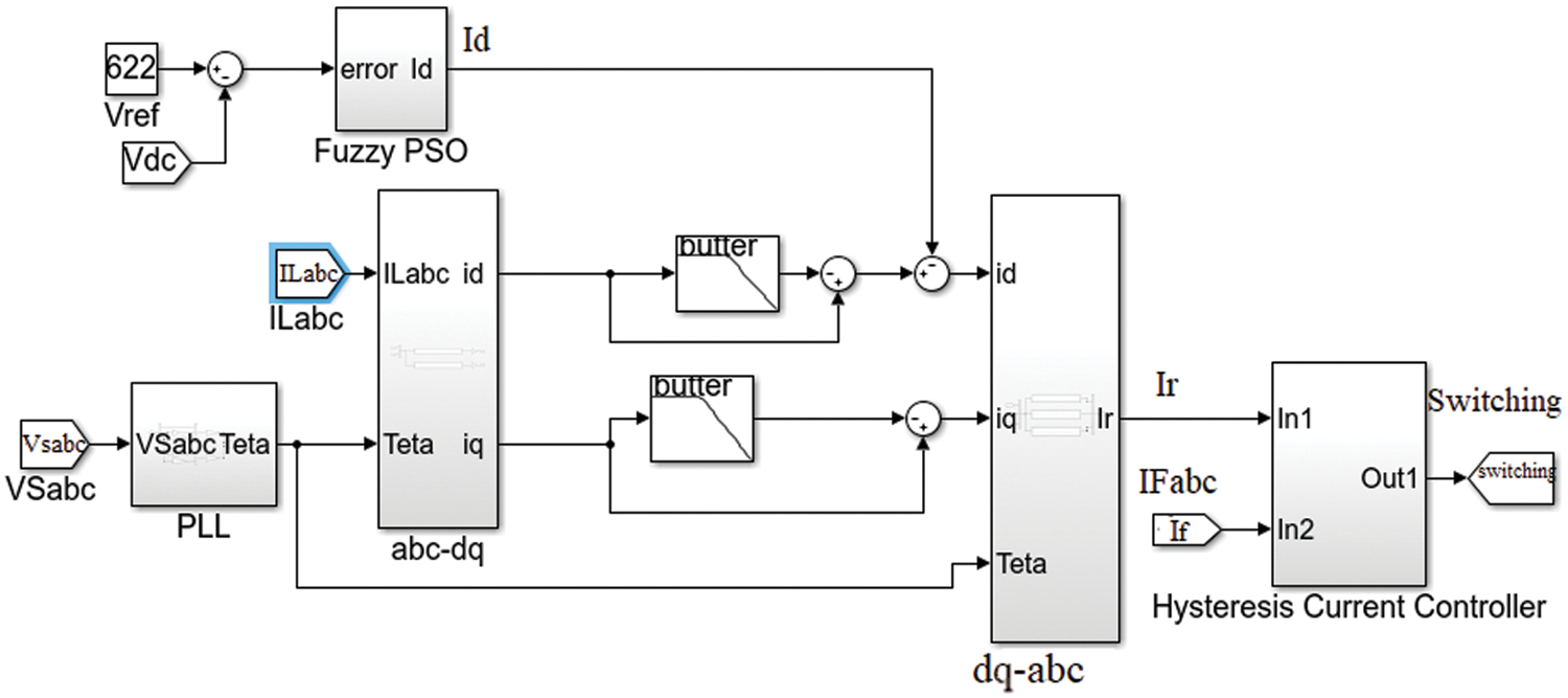 Adaptive Fuzzy Logic Controller for Harmonics Mitigation Using Particle Swarm Optimization