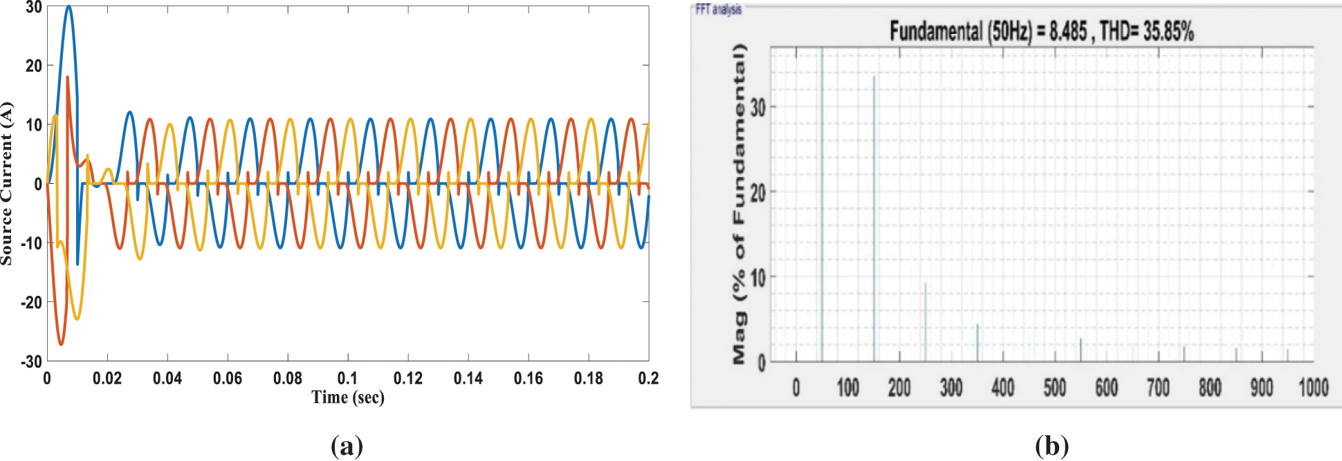 Adaptive Fuzzy Logic Controller for Harmonics Mitigation Using Particle Swarm Optimization