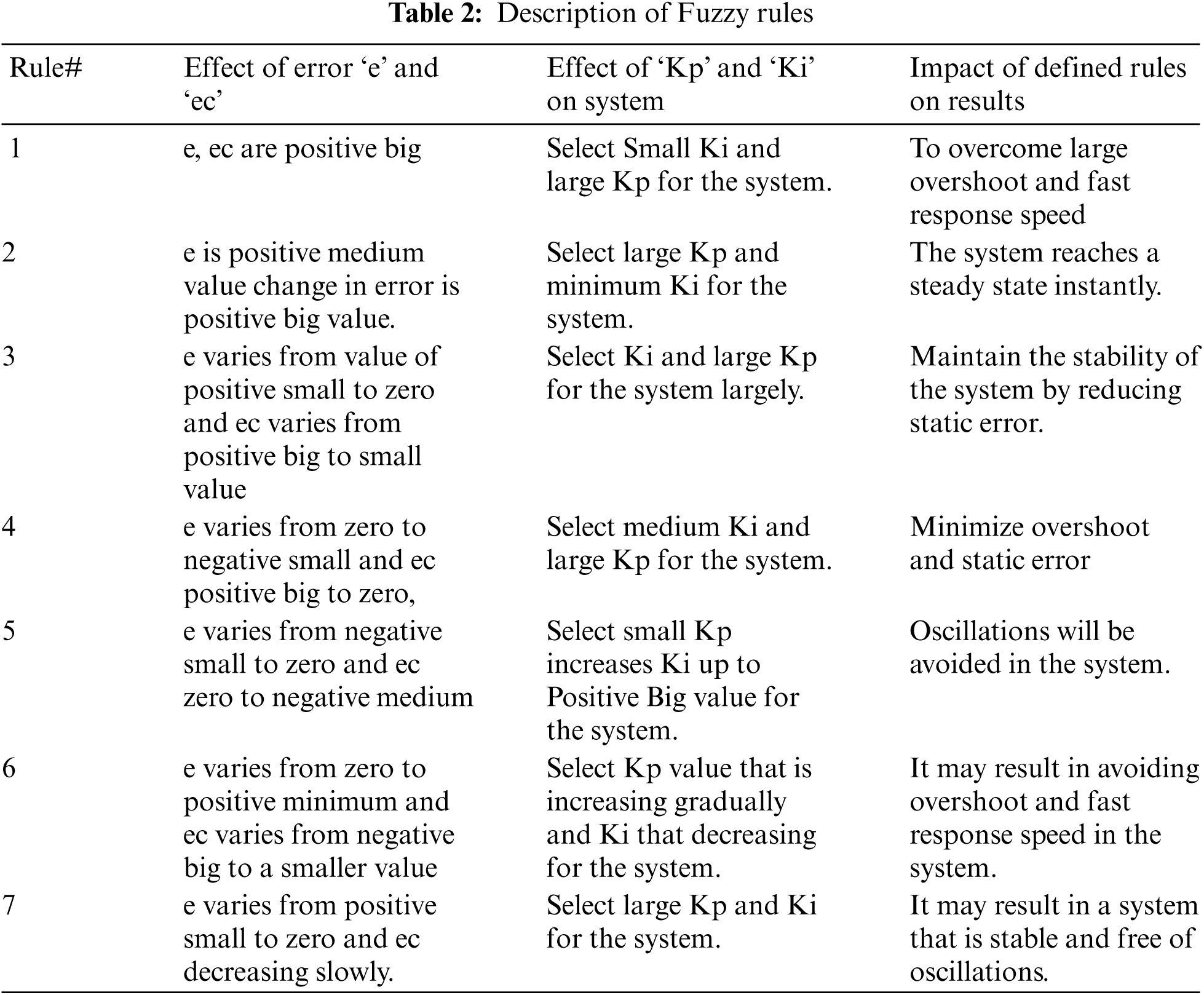 Adaptive Fuzzy Logic Controller for Harmonics Mitigation Using Particle Swarm Optimization