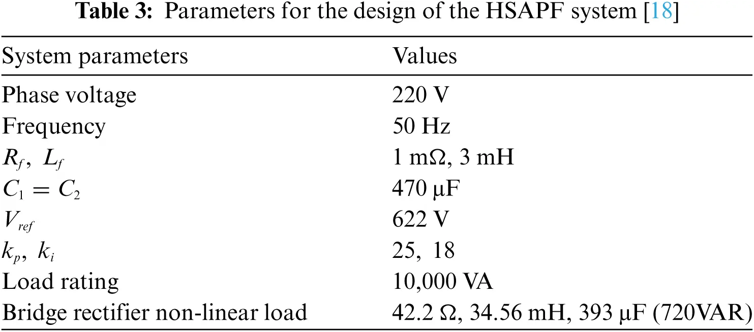 Adaptive Fuzzy Logic Controller for Harmonics Mitigation Using Particle Swarm Optimization