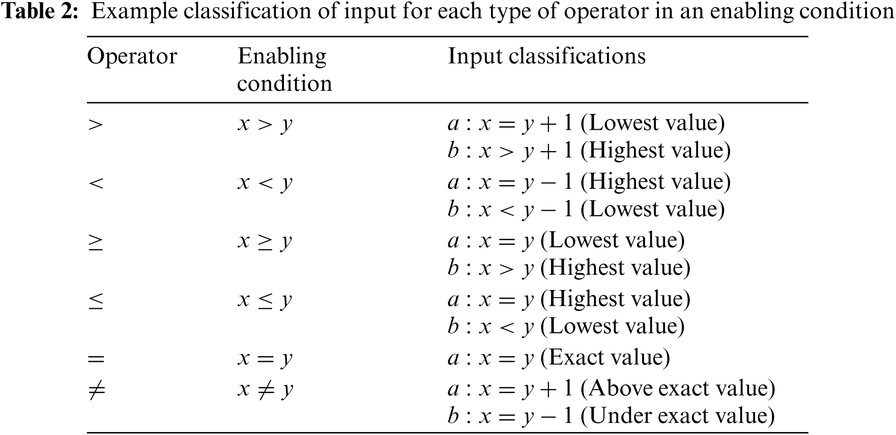 An Efsm Based Test Data Generation Approach In Model Based Testing