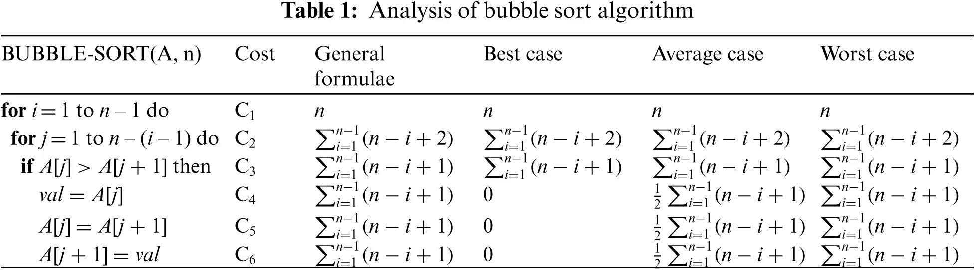 Smart Bubble Sort: A Novel and Dynamic Variant of Bubble Sort Algorithm