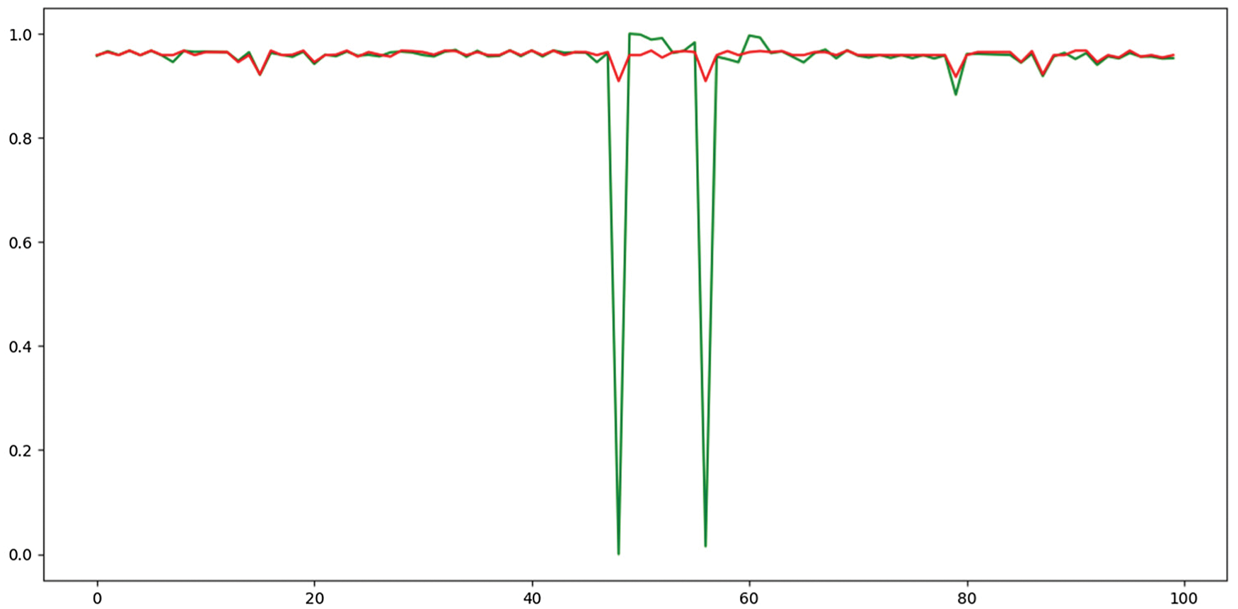 Optimized Ensemble Algorithm for Predicting Metamaterial Antenna Parameters