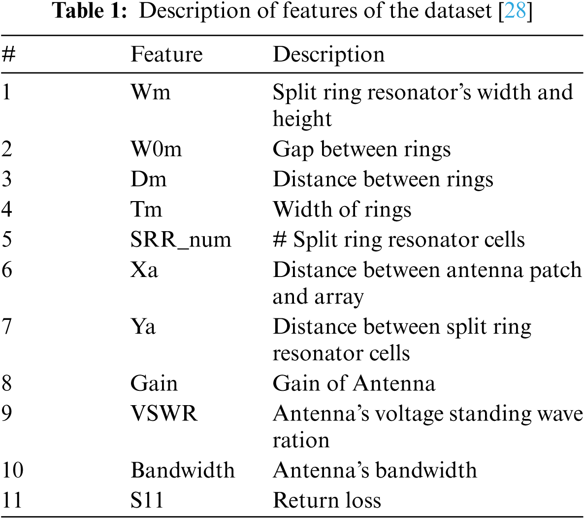 Optimized Ensemble Algorithm for Predicting Metamaterial Antenna Parameters