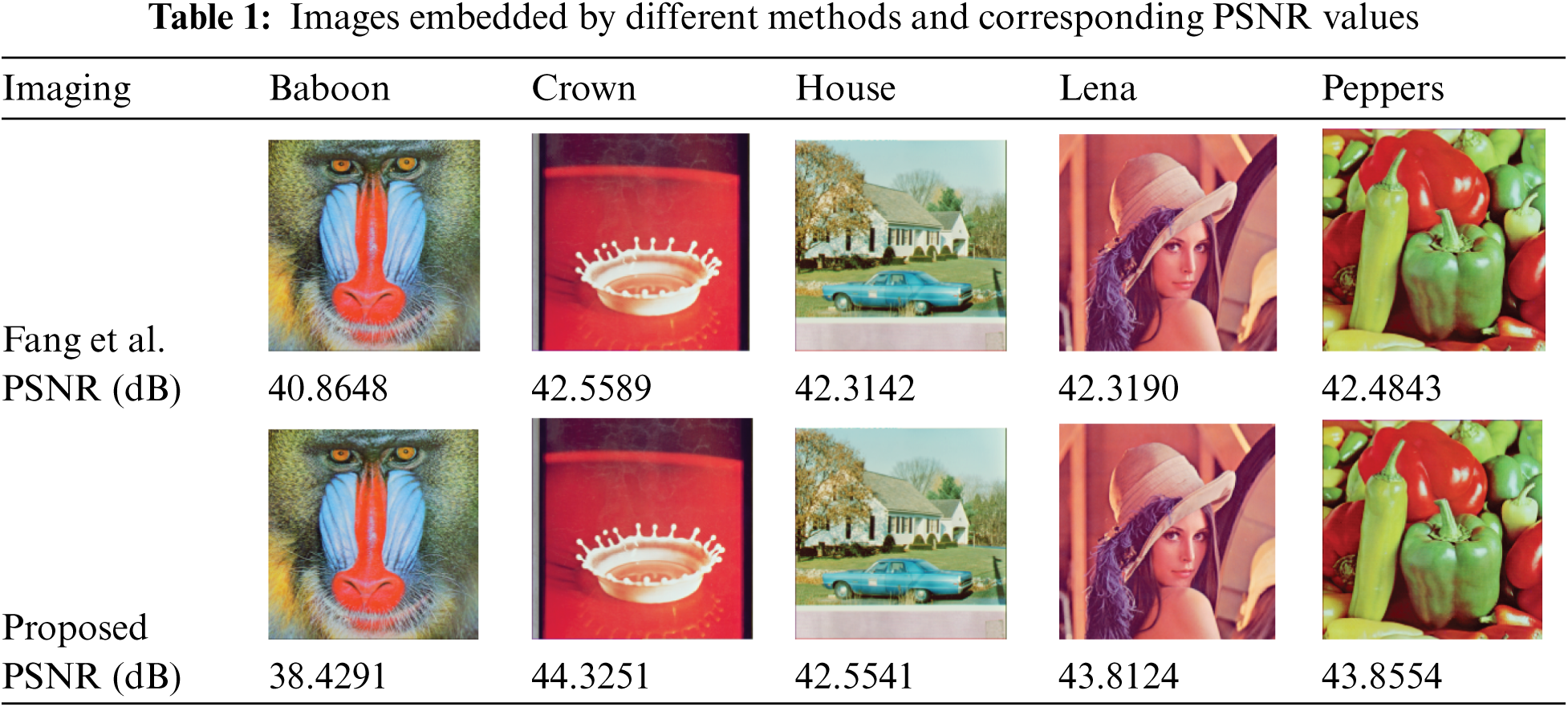 Robust Watermarking of Screen-Photography Based on JND