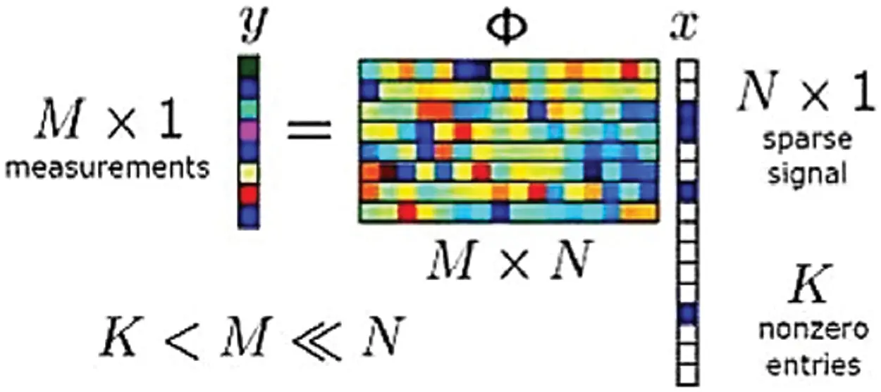 Efficient Data Compression of ECG Signal Based on Modified Discrete Cosine Transform