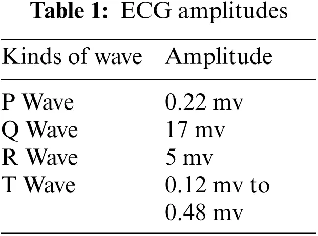 Efficient Data Compression of ECG Signal Based on Modified Discrete Cosine Transform