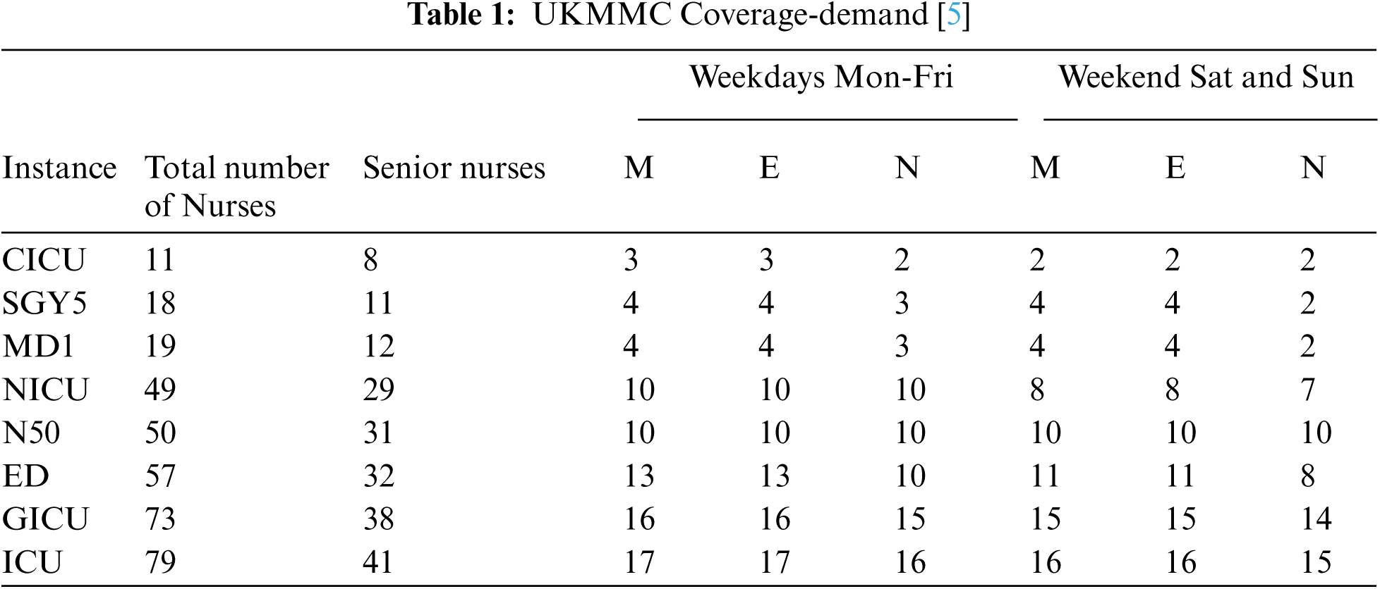 Annealing Harmony Search Algorithm to Solve the Nurse Rostering Problem