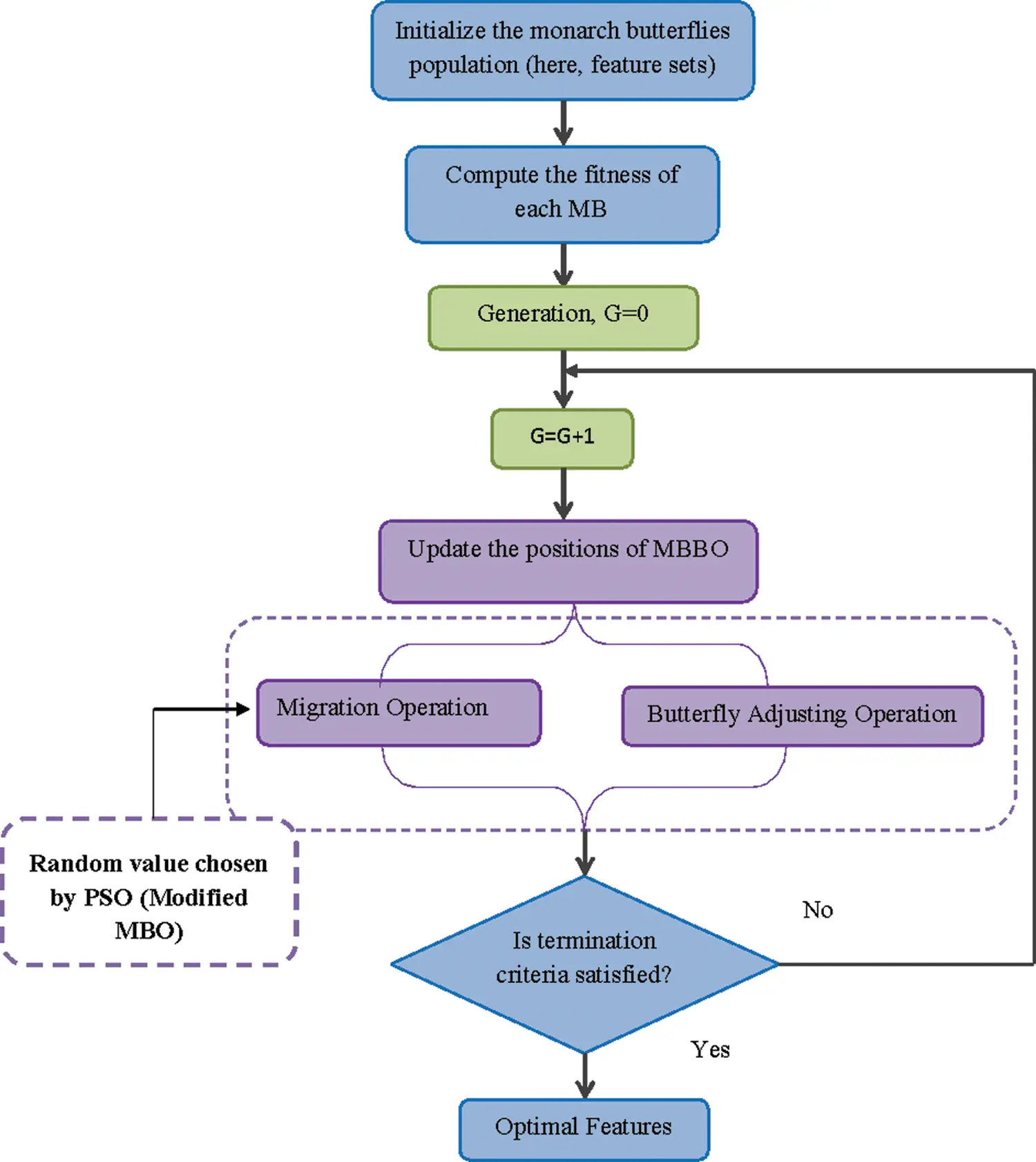 Mathematical Modelling of Quantum Kernel Method for Biomedical Data ...